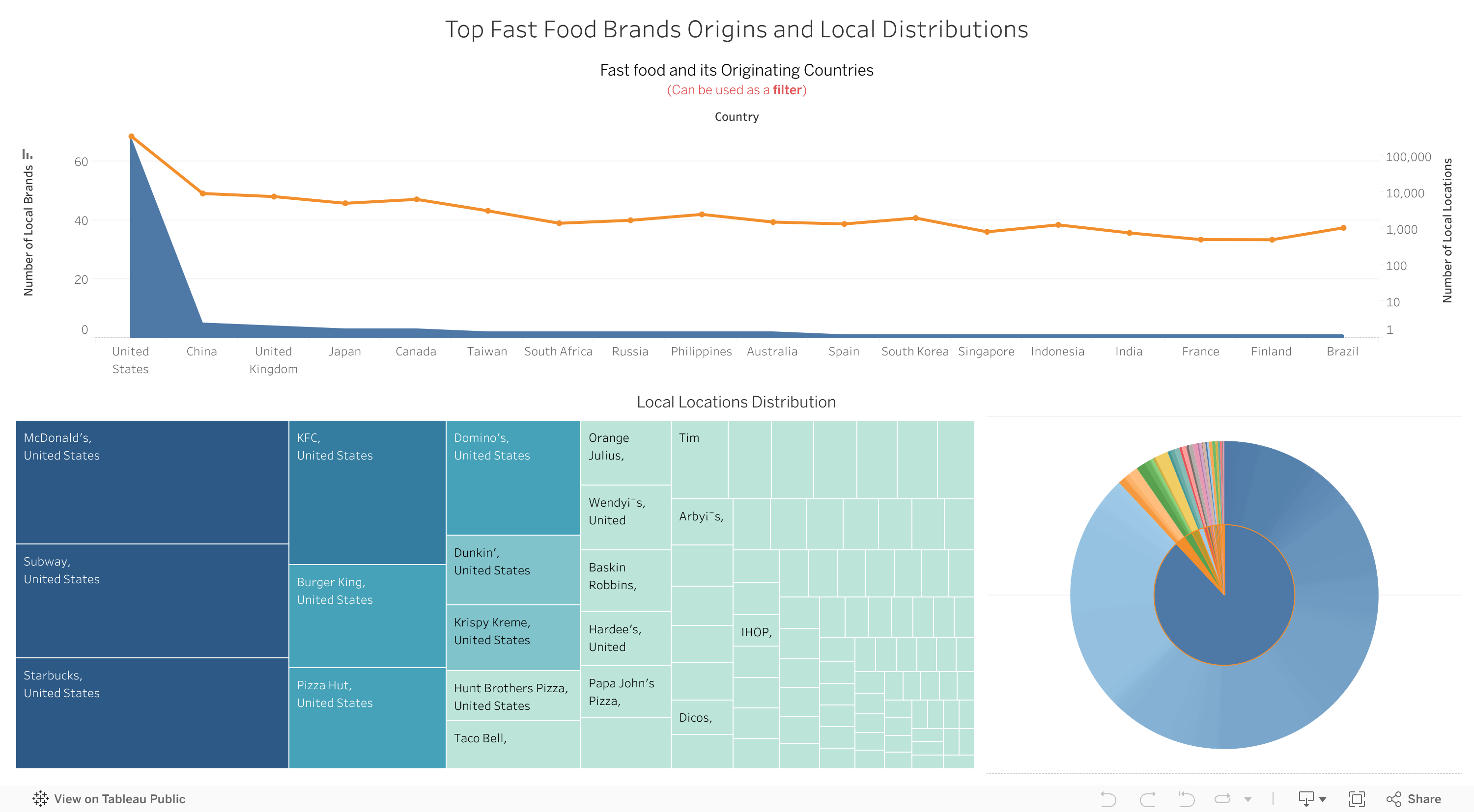 Top Fast Food Brands Origins and Local Distributions
