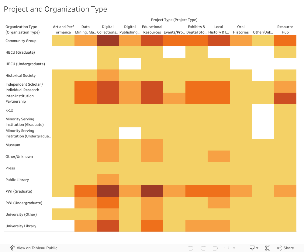 Data Visualizations – Mapping the Black Digital and Public Humanities