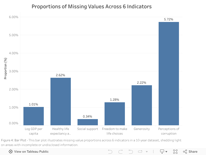 Insights: Research & Findings – Exploring Global happiness