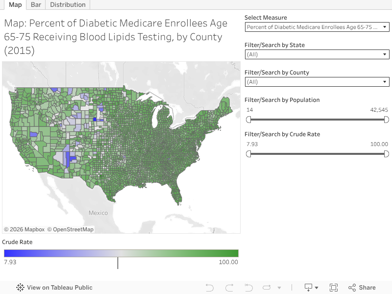Primary Care Access and Quality Measures - Dartmouth Atlas of Health Care