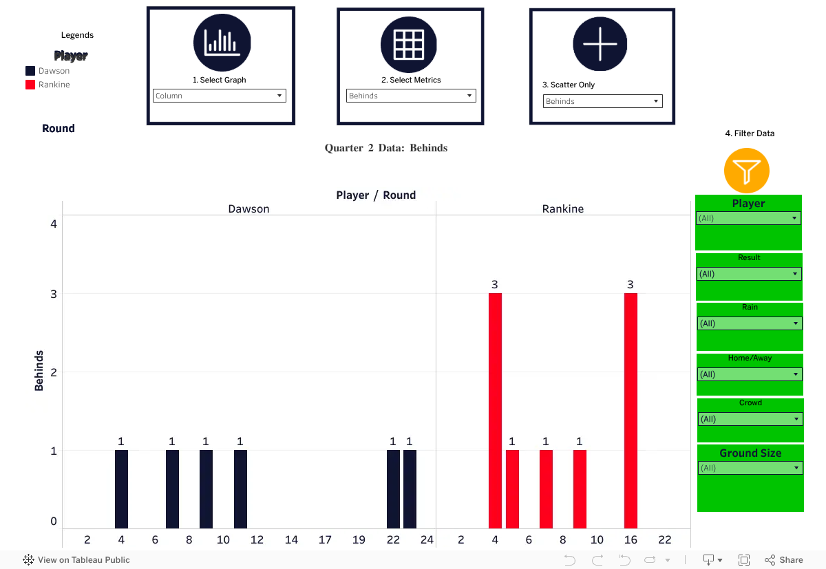 Activity 9 Histogram 1117