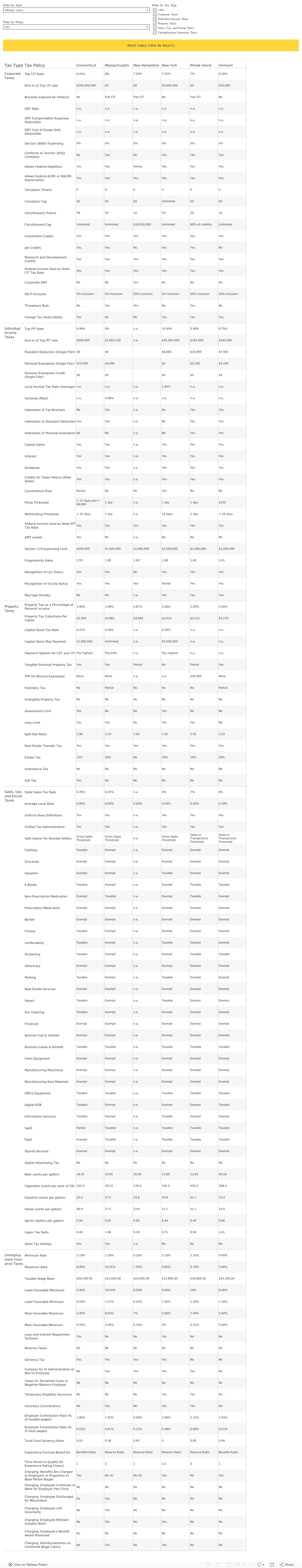 Massachusetts Tax Rankings | 2026 State Tax Competitiveness Index