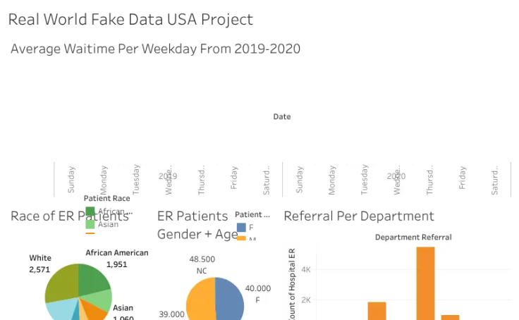 Workbook thumbnail, RWFD USA Project