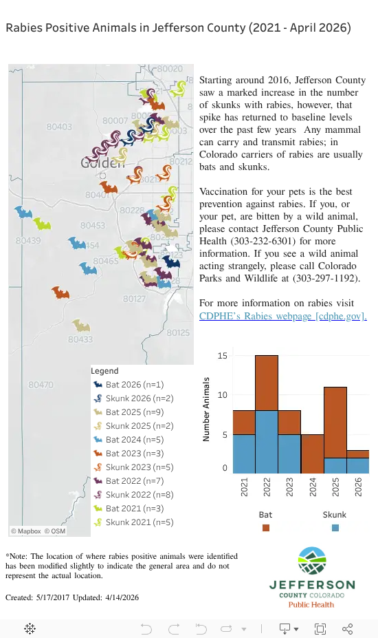 Rabies | Jefferson County, CO