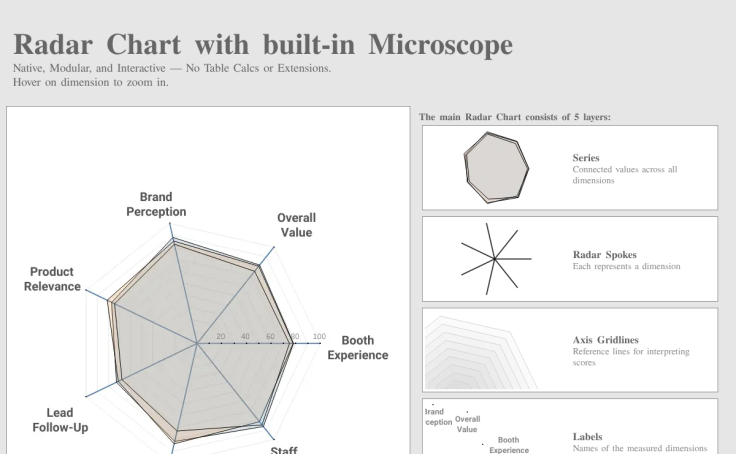 Workbook thumbnail, Radar Chart with built-in Microscope
