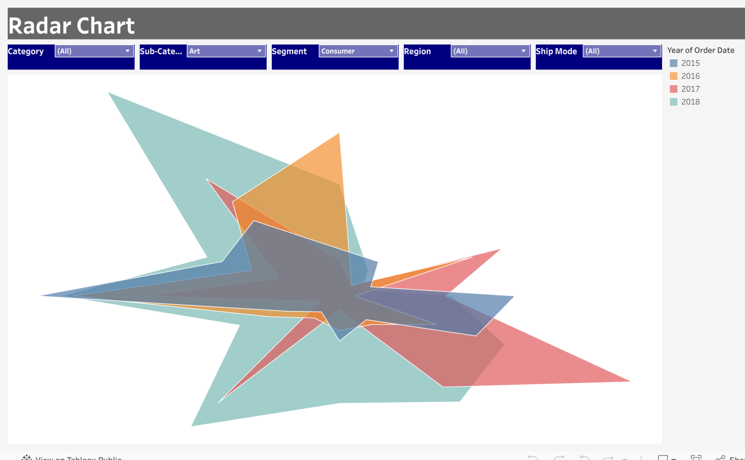 Profile - ckvisualization | Tableau Public