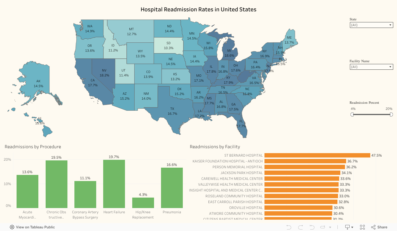 Hospital Readmission Rates in the U.S. 2025 – Pacifica Data