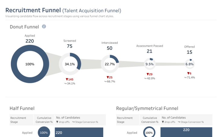 talent funnel