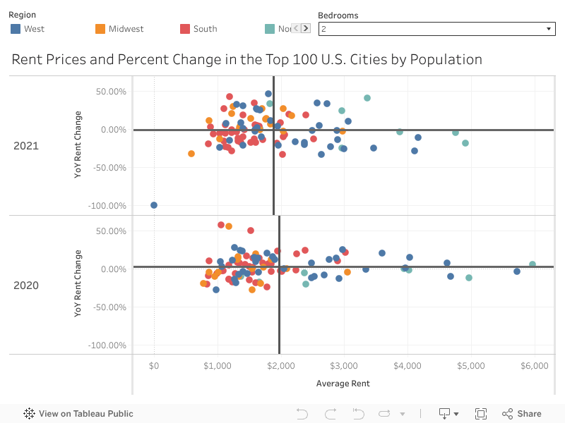 Rent Report, March 2021: The State of the Rental Market ...