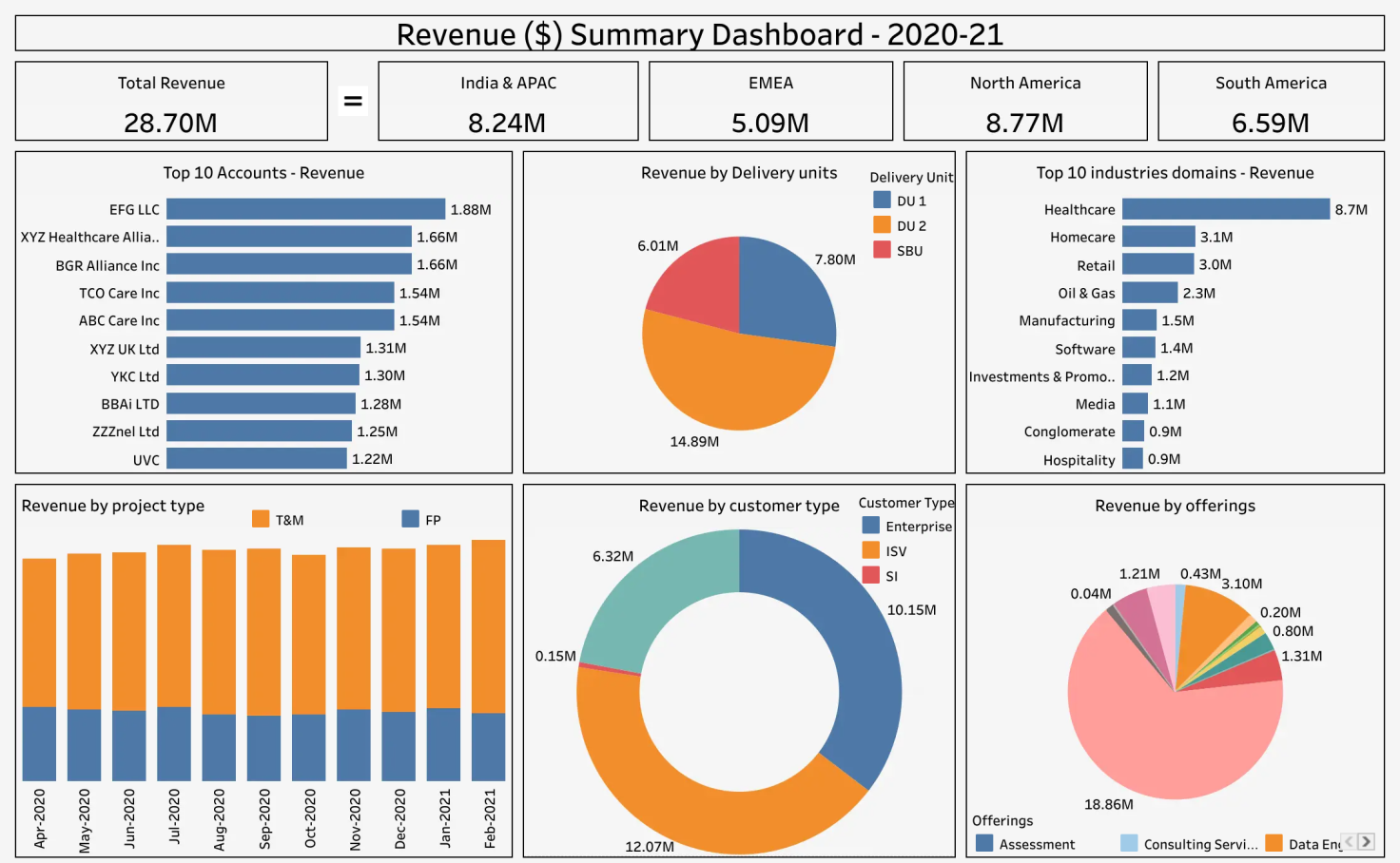 Tableau Finance Dashboard