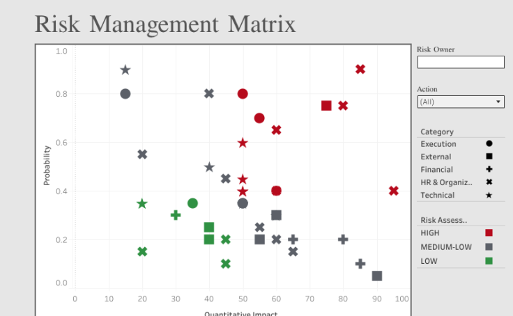Risk Management | Tableau Public