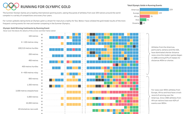 GitHub - wjsutton/tableau_public_api: Documentation relating to the ...