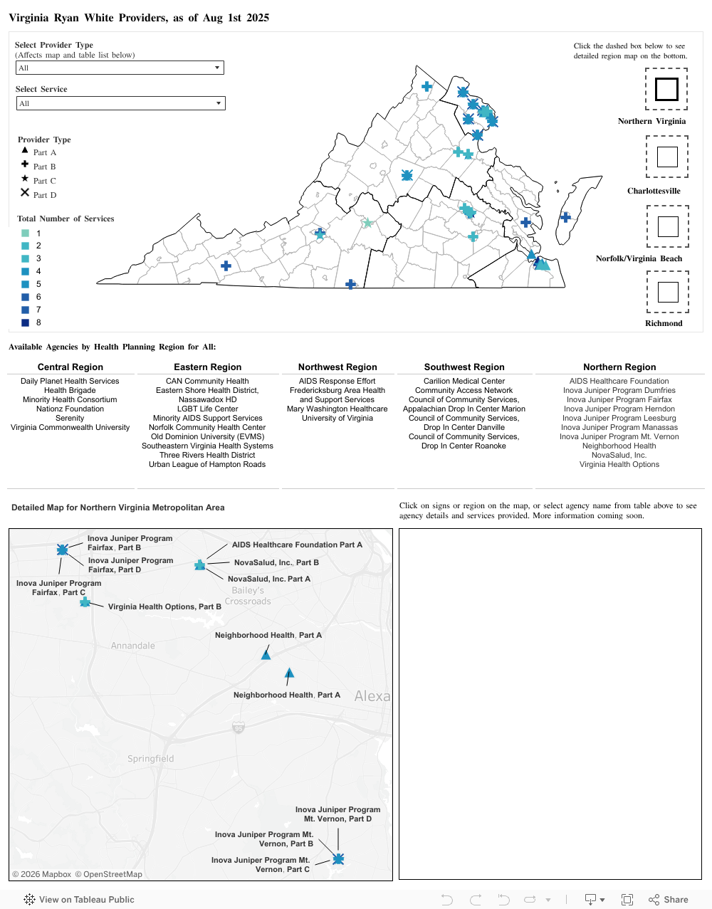 Virginia Ryan White Resources – Disease Prevention