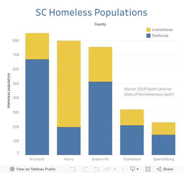 How will South Carolina homeless with coronavirus isolate? | Myrtle ...