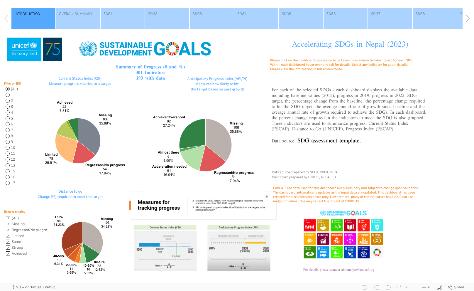 SDGs Nepal Acceleration Dashboard | UNICEF Nepal