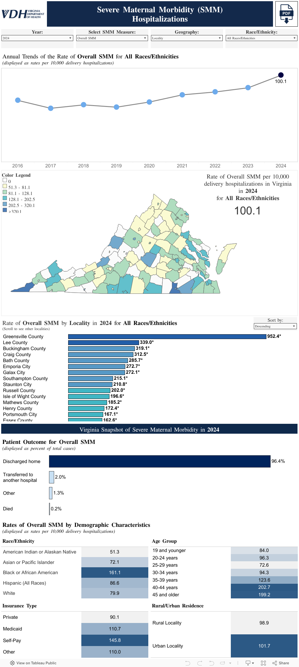 Severe Maternal Morbidity – Data