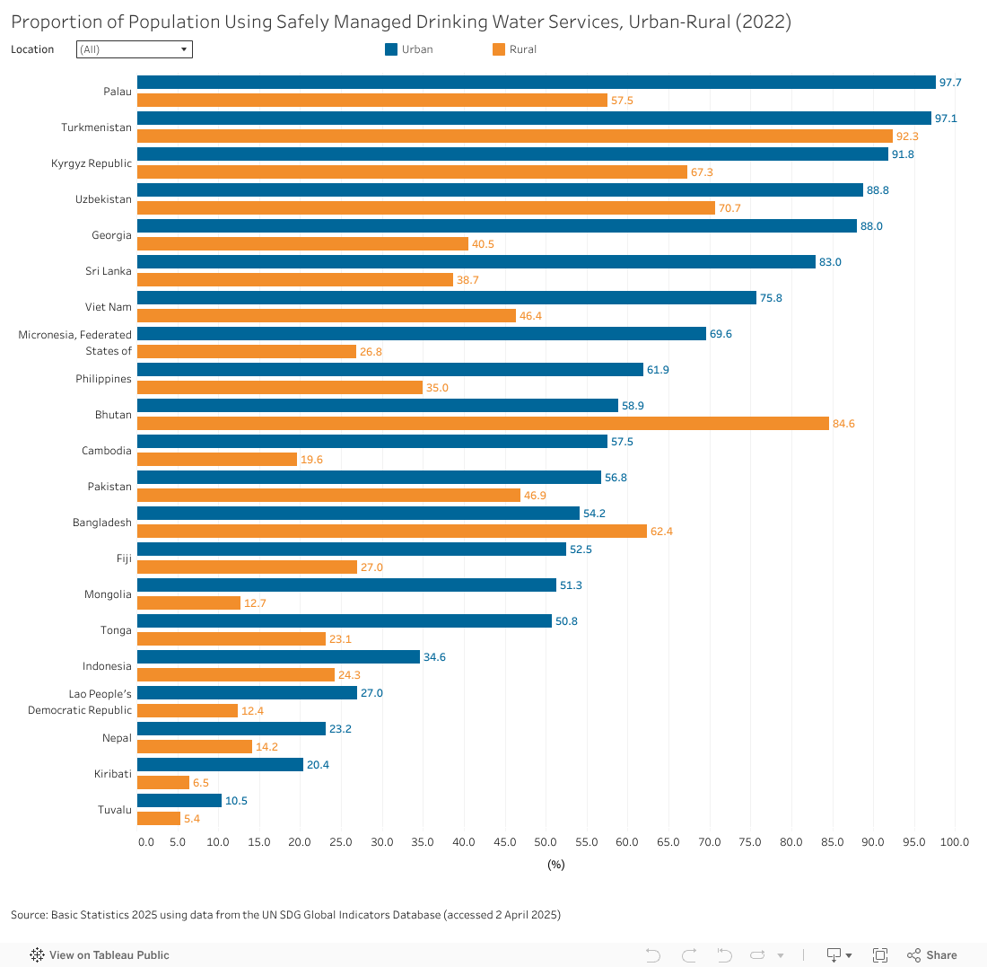 Bridge the Urban-Rural Water Gap Through Infrastructure and ...