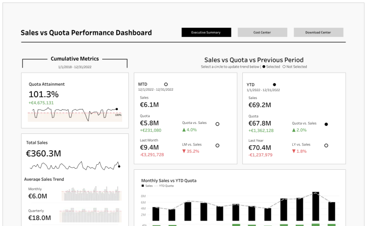 Workbook thumbnail, Sales - Sales vs Quota (Tableau Accelerators Remake ...