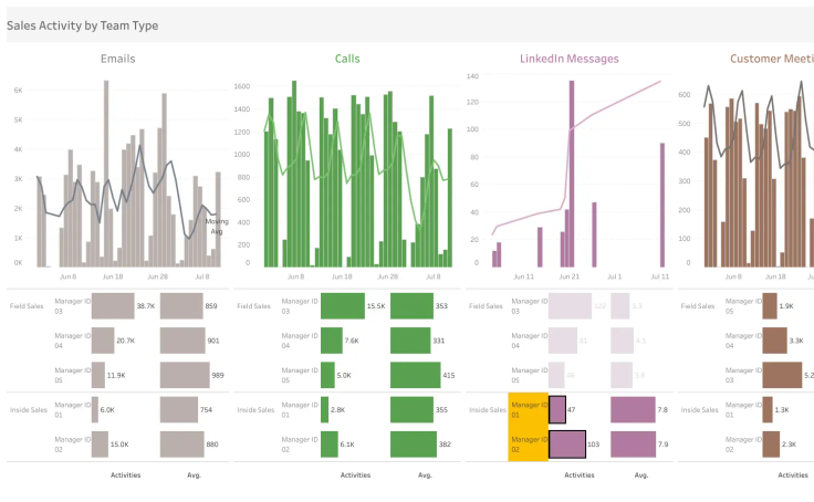 Workbook thumbnail, Sales Activity Scorecard by Team Type