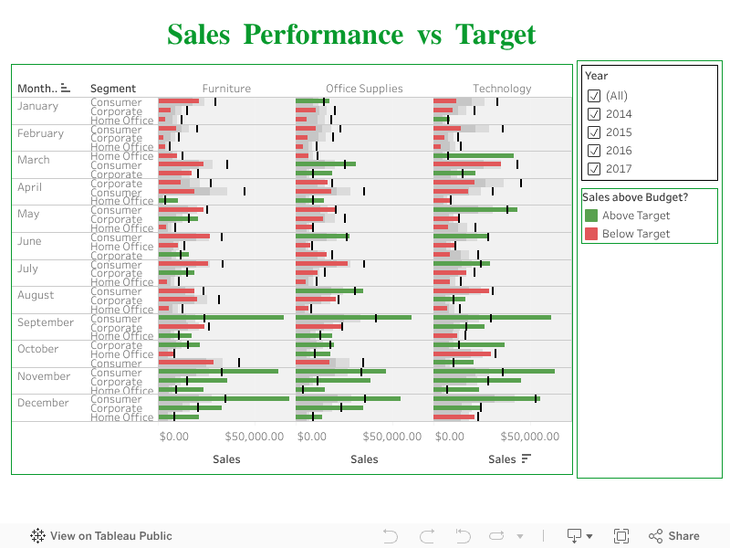 GitHub - saboye/Sales-Performance-Analysis: A dashboard that presents ...
