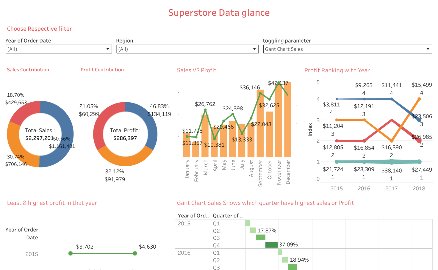 47 Sample Superstore Tableau Dashboard Pictures Sample Factory Shop 