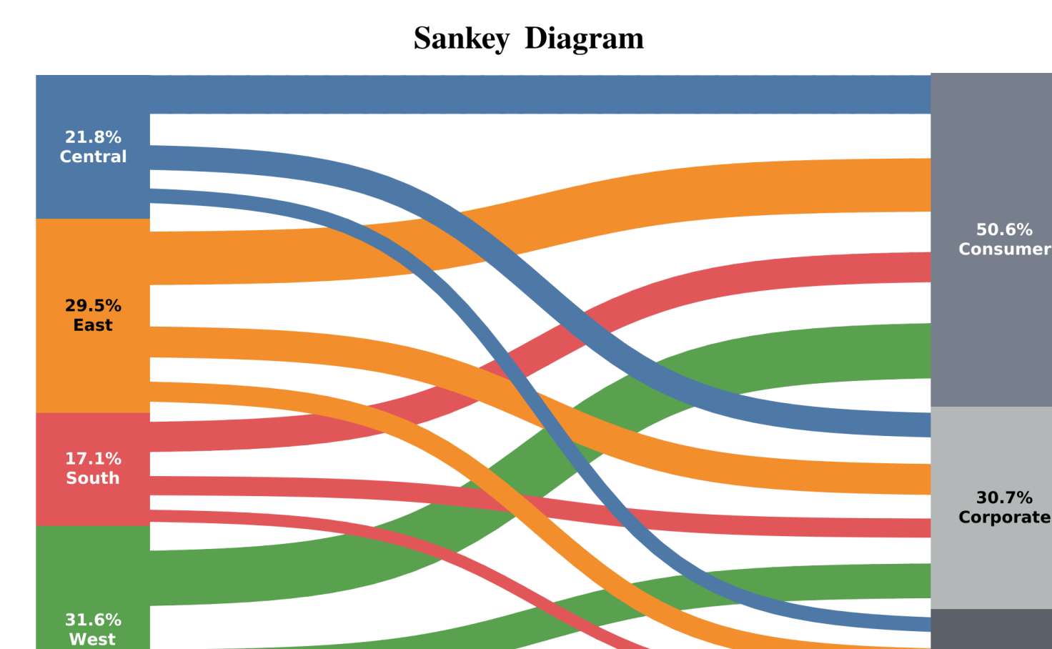 Sankey Diagram Tableau Public
