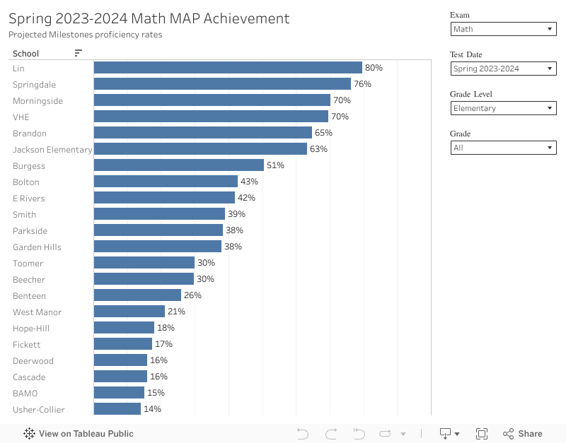 Spring MAP Results, 2024 – APS Insights
