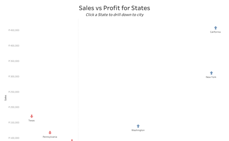 Profile - ckvisualization | Tableau Public