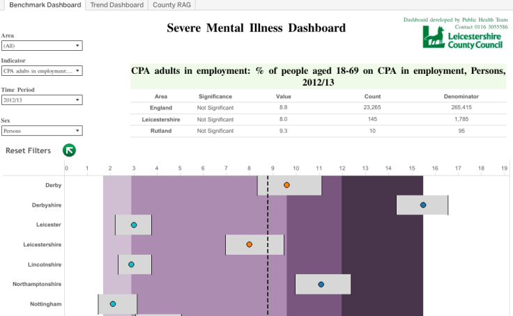 Severe Mental Illness Dashboard Tableau Public severe-mental-illness-dashboard-tableau-public