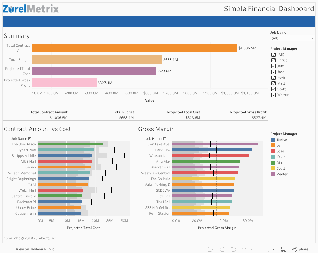 Simple Financial Dashboard for Projects - ZurelSoft