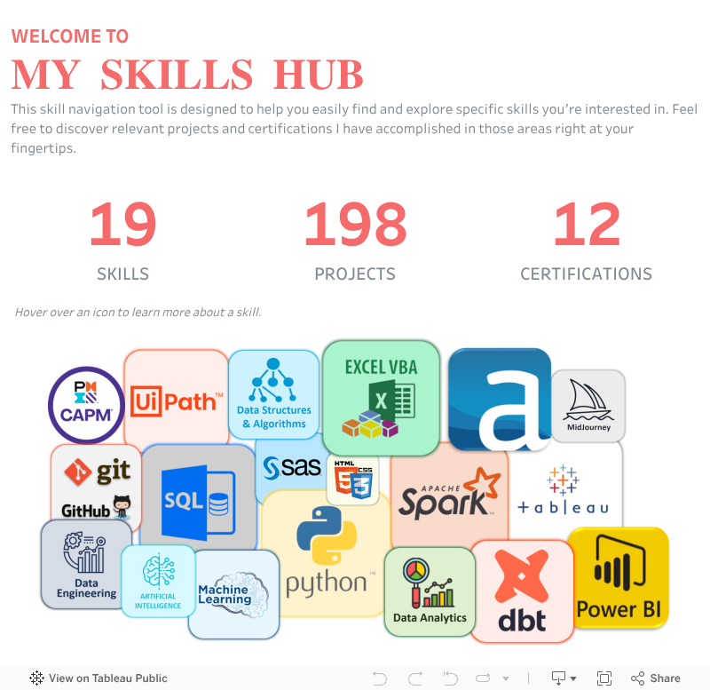 Maxine's Tech Gallery