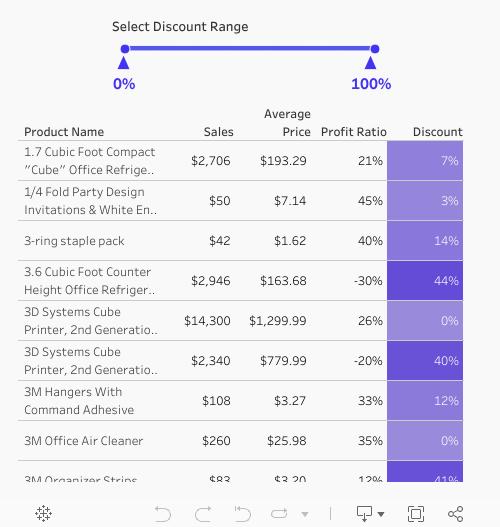 How To Change Y Axis Range In Tableau Brokeasshome