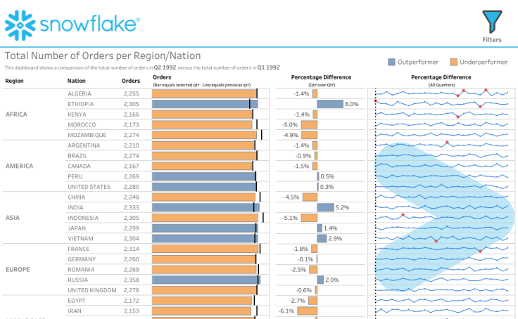 Workbook thumbnail: Check out this quarter over quarter comparison ...