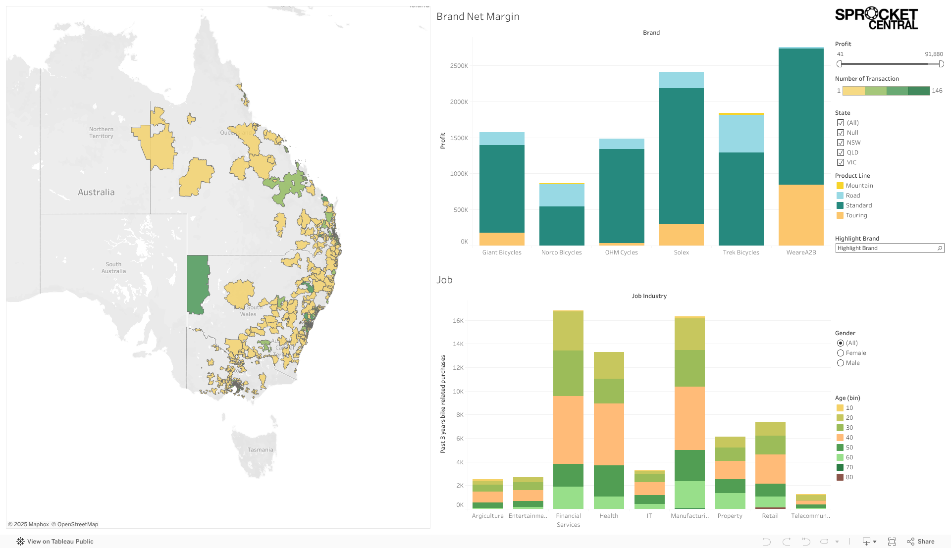 [Tableau] KPMG Data Analytics Virtual Internship Program – BeKan Beyond