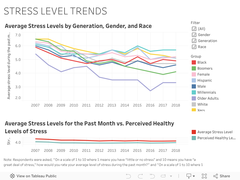 Stress in America™ 2018: Stress and Generation Z Interactive Graphics
