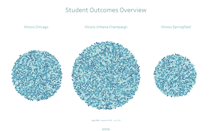 Workbook thumbnail, Student Outcomes Overview #RWFD #TBSANDBOX