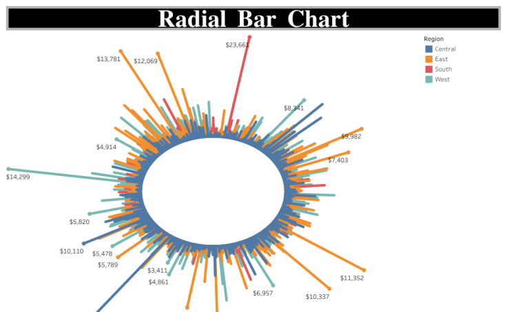 Profile - ckvisualization | Tableau Public