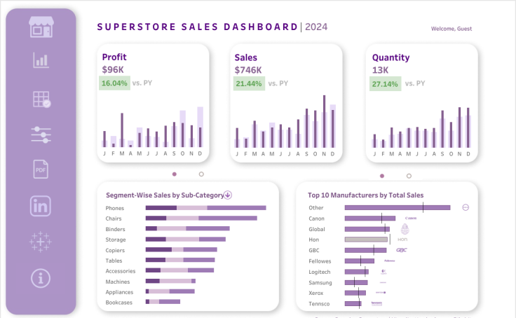 Workbook thumbnail, Superstore Sales and Orders Dashboard