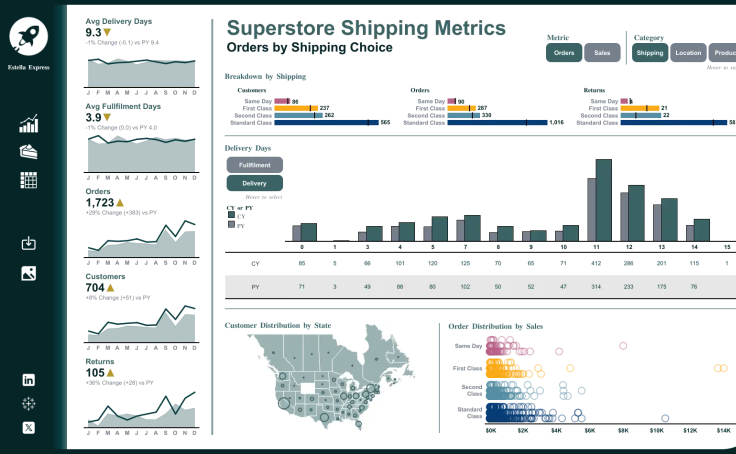 Workbook thumbnail, Superstore Shipping Metrics