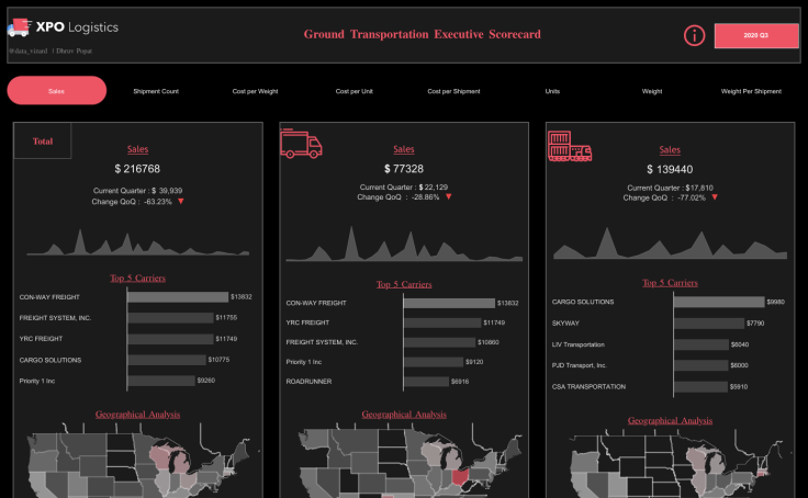 SupplyChain-Inventory Management Dashboard | Tableau Public