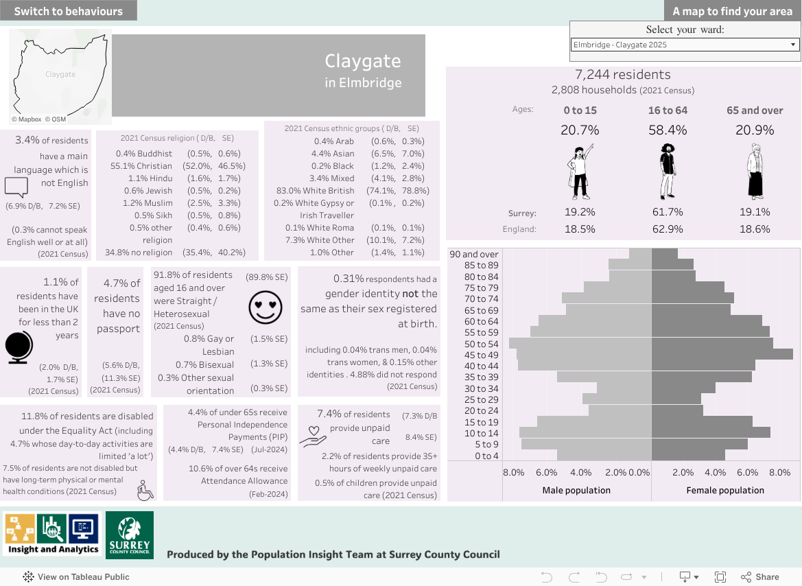 Ward Summaries – Infographics | Surrey-i