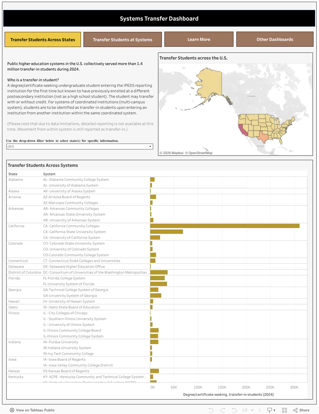Transfer Dashboard - NASH