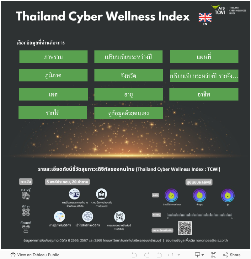 Thailand Cyber Wellness Index | Advanced Info Service Public Company ...