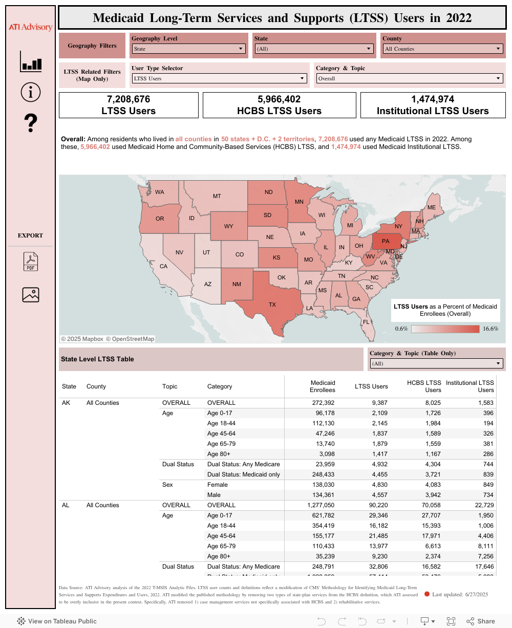 ATI Dashboard: LTSS Users by State and County | ATI Advisory