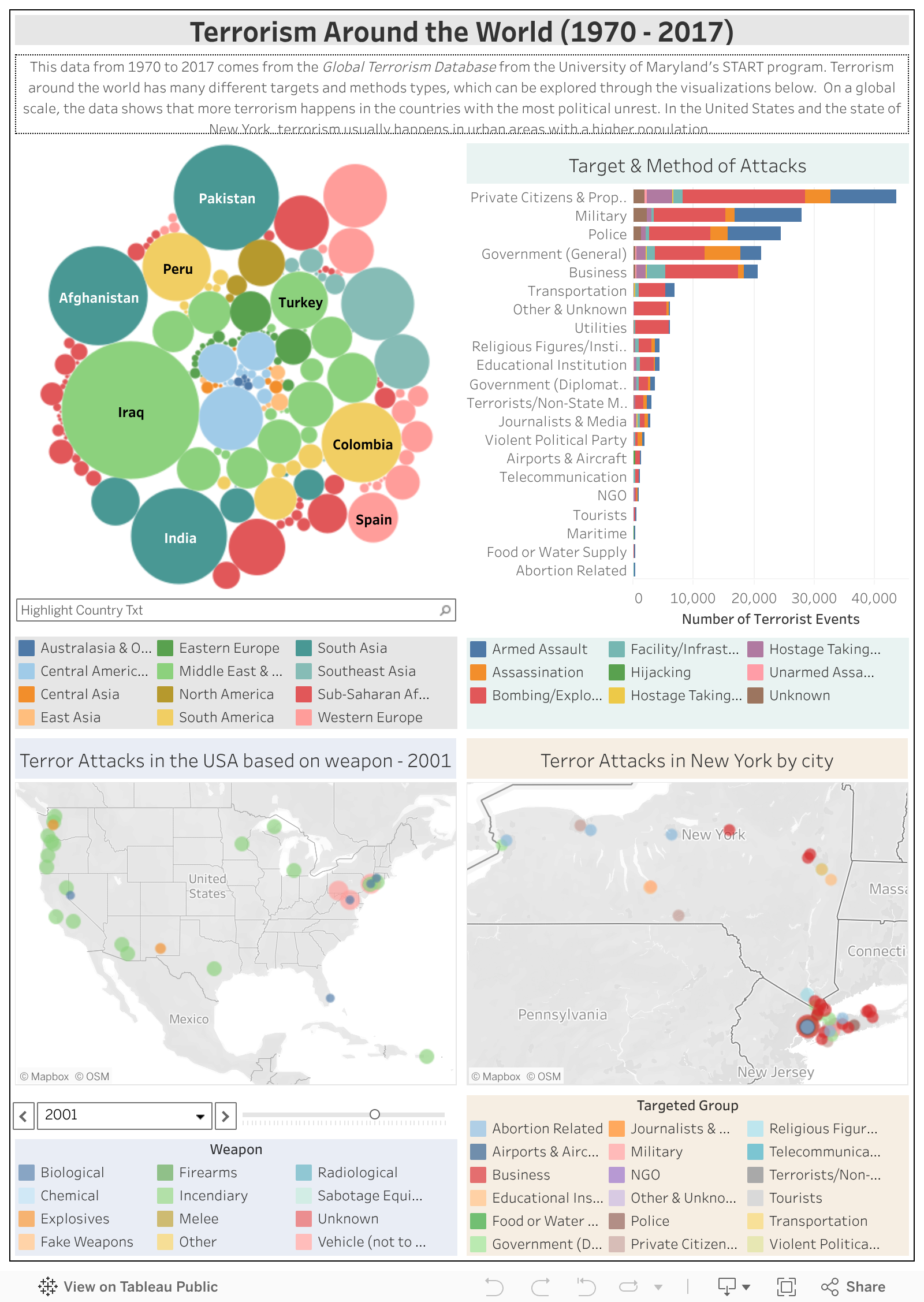 Project 5 | Discover Daniel