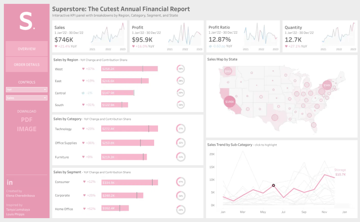 Workbook thumbnail, The Cutest Annual Financial Report