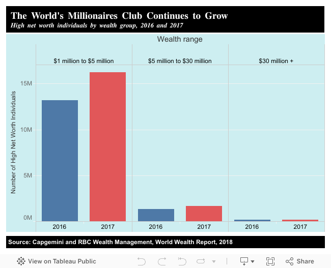 Global Inequality - Inequality.org