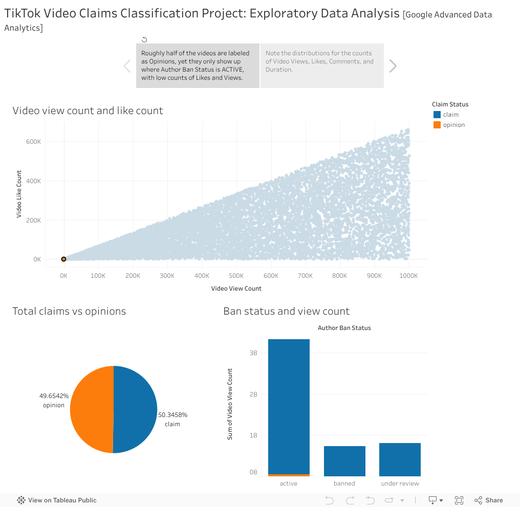 GitHub - bkh858/TikTok-Classification-Project: build a machine learning model that can be used ...