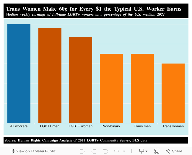Gender Economic Inequality - Inequality.org