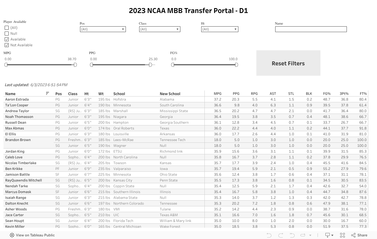 D1 Transfer Portal Transfer Portal Playbook